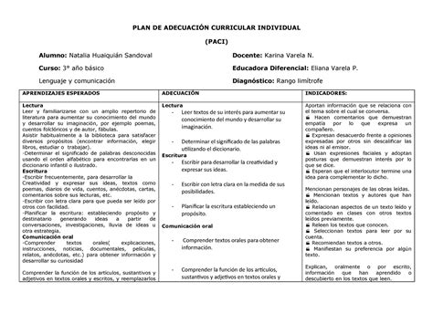 Ejemplo De Adecuaciones Curriculares En La Planeacion MXEDUSA
