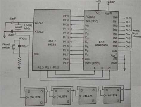 Education FMA Unit 5 6 Interfacing ADC To 8051
