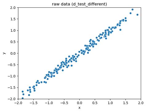 Detecting Data Differences Using The Sphering Transform Win Vector Llc