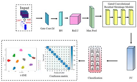 Research On Cnc Machine Tool Spindle Fault Diagnosis Method Based On