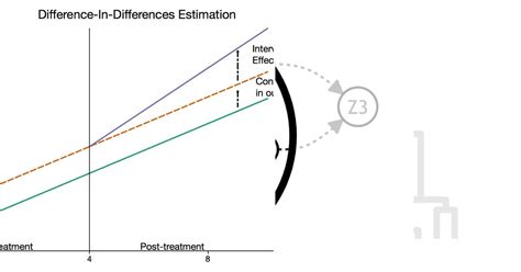 List Causal Inference Collection Curated By Max O Medium