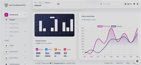I Using License Soft Ui Dashboard Pro In Net App · Issue 48