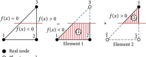 Figure 1 From A Phantom Node Method With Edge Based Strain Smoothing For Linear Elastic Fracture