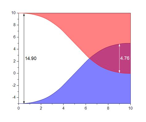 Originlab Graphgallery