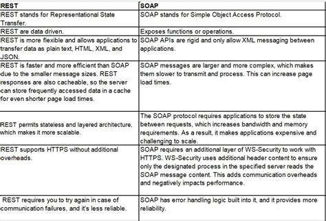 Salesforcedevelopment Apexintegration Apex Jyothi Sb