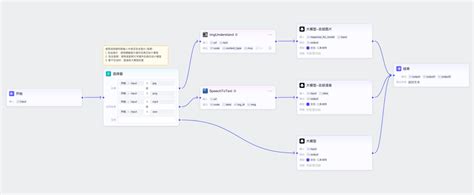 Flowgram 简介：开源前端流程搭建引擎 Csdn博客