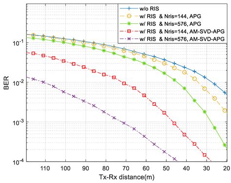 Applied Sciences Free Full Text System Level Assessment Of Massive Multiple Inputmultiple