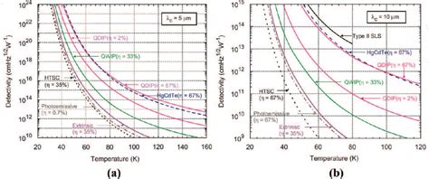Figure 3 From Design And Development Of Two Dimensional Strained Layer Superlattice Sls