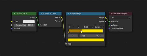 Blender 筆記：卡通效果、diffuse Bsdf 是什麼？ 鬱鬱星工作室 Poutstar