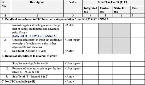 Sahaj Return How To File Sahaj Return Sahaj Return Form Zoho Books