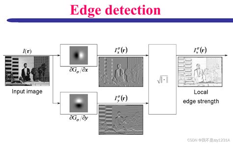 计算机视觉computer Vision课程学习笔记三之segmentation Regions Edges Cornersregions在视觉里 Csdn博客