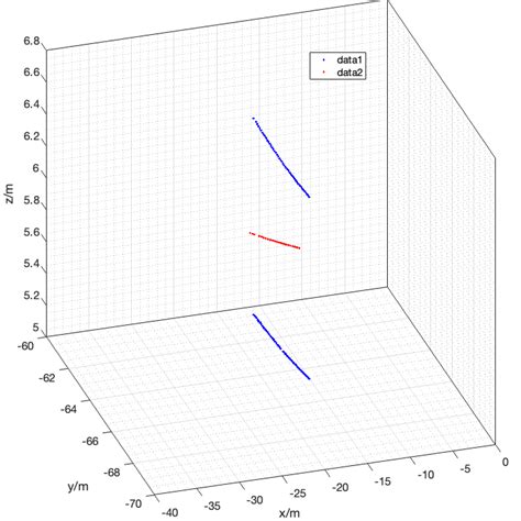 Error In Registration Download Scientific Diagram