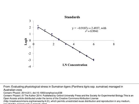 figure 1 binding displacement curves of serially diluted pooled faecal