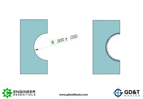 Radius Gdandt Basics