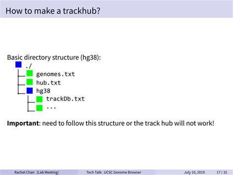 Tech Talk Ucsc Genome Browser Pdf Genetics Science