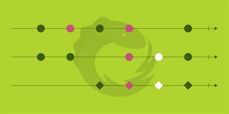 Rxjava Is Async Yet Blocking Nutrient