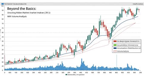 Beyond The Basics Unlocking Hidden Market Intent With Volume Analysis