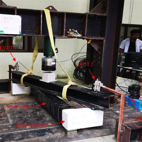Test Setup And Instrumentation Showing LVDT Measurements Load Control Download Scientific