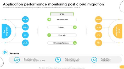 Application Performance Monitoring Post Cloud Migration Data Migration From On Premises