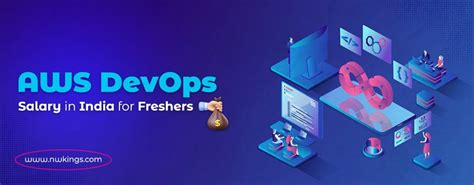 Aws Devops Salary In India Best Proven Guide 2024