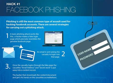 How To Hack Facebook Passwords By Email Addresses Kindlgogreen