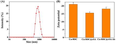 Fluorescentelectrochemicalcolorimetric Triple Model Immunoassays With