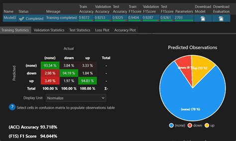 Development Platform For Machine Learning Edge Devices Imagimob