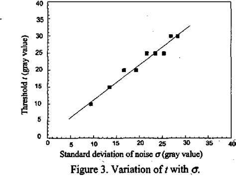 Figure 3 From Automatic Edge Detection In Noisy Fringe Patterns Semantic Scholar