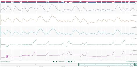 James Tillett On Linkedin Ive Been Working With Seeq Corporation For A While Now Great Culture…