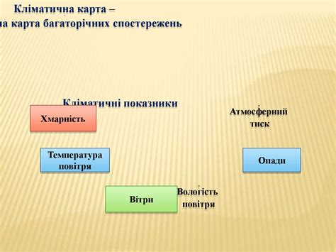 Клімат і кліматичні ресурси України презентация онлайн
