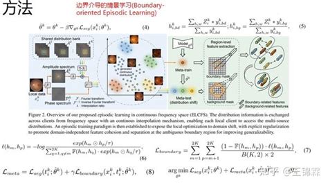 [论文阅读]cvpr2021上的医学图像联邦学习文章：feddg Federated Domain Generalization On Medical Image Segmentation 知乎