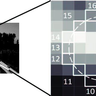 PDF An Improved ORB Feature Extraction Algorithm Based On Enhanced Image And Truncated