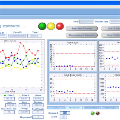 Software For Reading Osl Dosimeter Download Scientific Diagram
