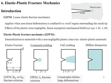 Plastic Fracture