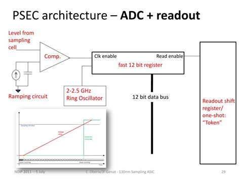PPT A 4 Channel Waveform Sampling ASIC In 130 Nm CMOS PowerPoint Presentation ID 4415816
