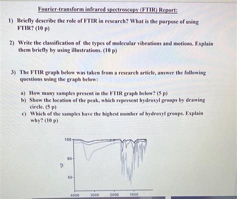 Solved Fourier Transform Infrared Spectroscopy FTIR Chegg Com