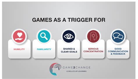 Games As A Trigger For Flow