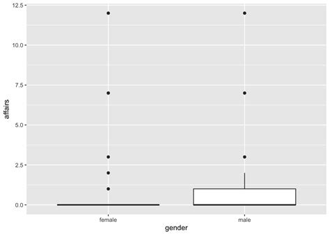 Cómo elegir un tipo de gráfico en función de las preguntas de investigación Macarena Quiroga
