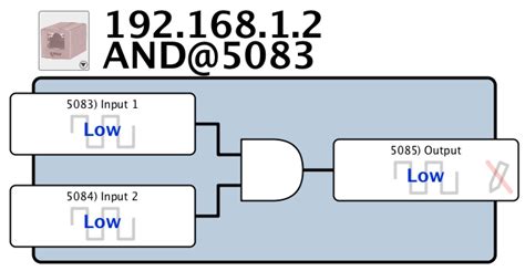 Driveweb Function Block Libraries Bardac Drives Driveweb Function Block Libraries Bardac Drives