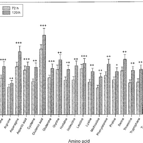 Effect Of Ph On The Radial Growth And Sporulation Of Trichoderma Viride
