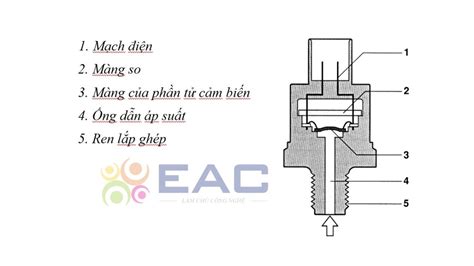 Cảm Biến áp Suất Nhiên Liệu Rail Pressure Sensor Trường Trung Tâm