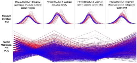 algorithm results top standard deviation graph bottom parallel