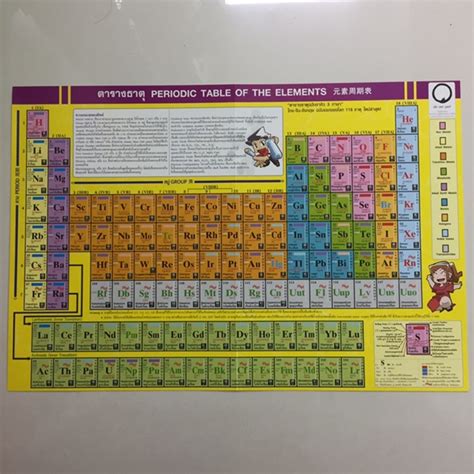 ตารางธาตุ Periodic Table Of The Elements ตารางธาตุ 3ภาษา ไทย จีน
