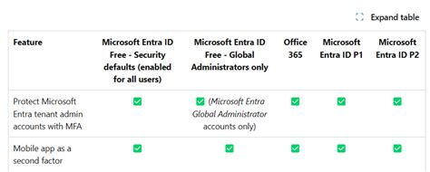 Setting Up Multifactor Authentication With Entra Freem365 Microsoft Qanda