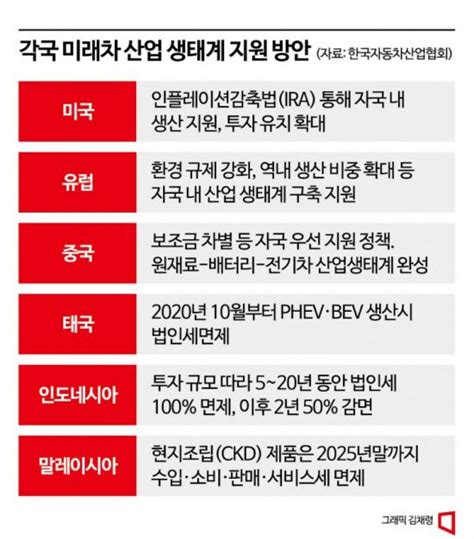 수도권 전기차 시설투자 늘리려면 지방세 감면 확대해야 車산업포럼