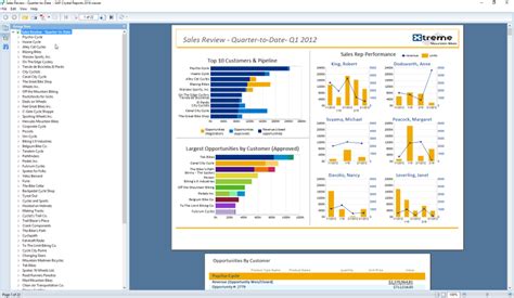 Custom Software Acceleration