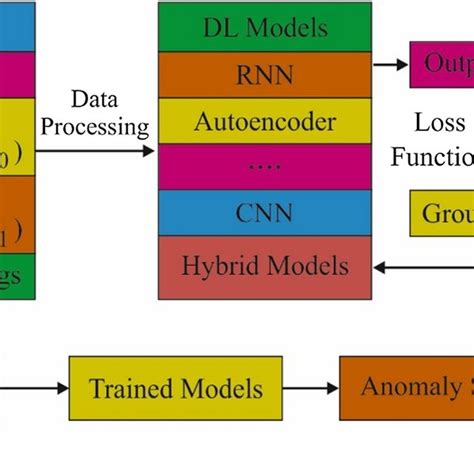 Result Analysis Of Aimmf Ids Model On Cicids 2017 Dataset Download Scientific Diagram