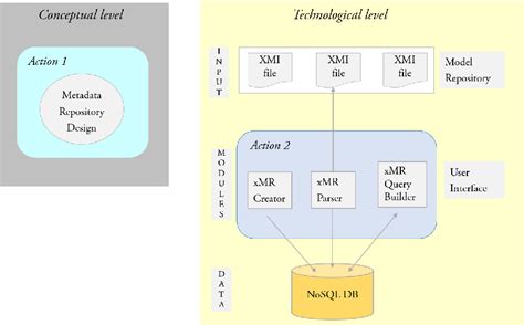Figure 1 From Design And Implementation Of A Metadata Repository About Uml Class Diagrams A