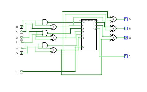 Circuitverse Project5 3 Bit Carry Lookahead Adder