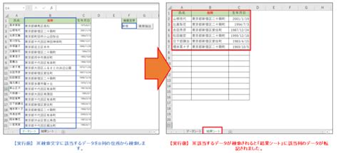 excel vba instr関数の使い方と活用例（対象文字検索・何番目・文字列を置き換える・該当データを転記）